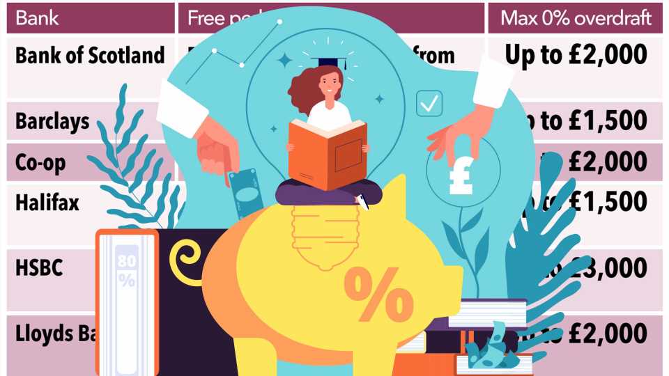 Best student bank accounts revealed – including £100 free cash and four ...